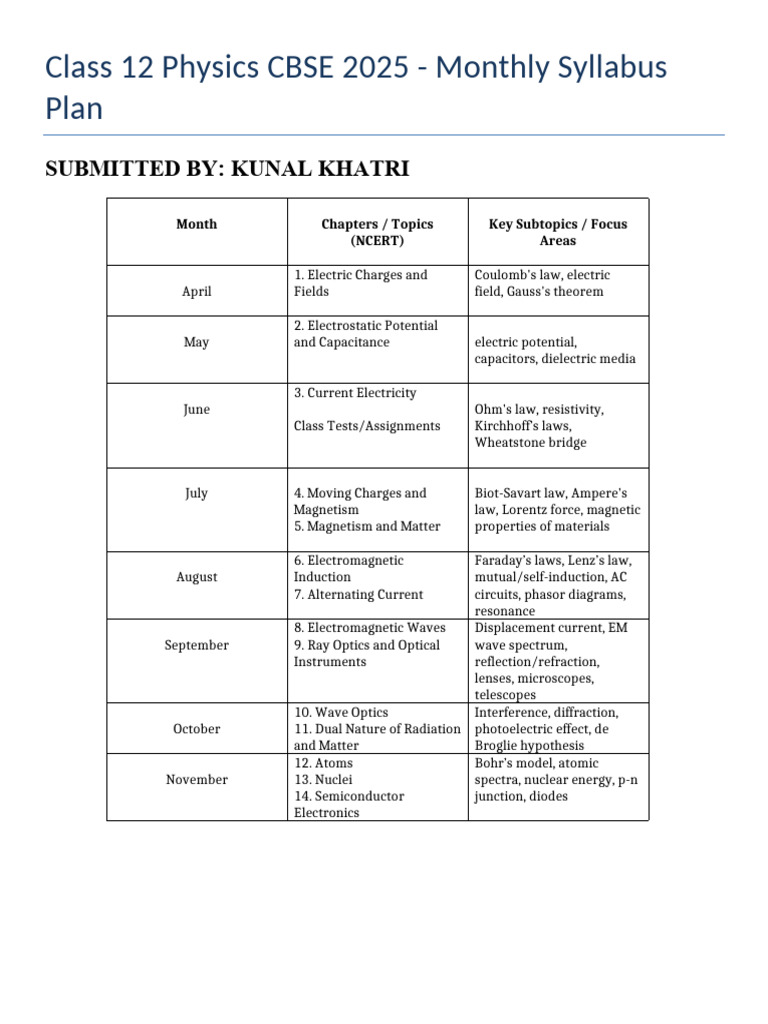 CBSE Class 12 Physics Syllabus 2025 | PDF