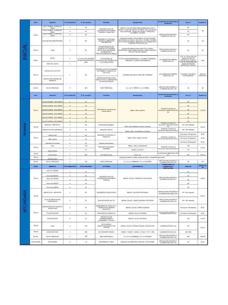 Programación Final Educacion 1 | PDF | Ingeniero civil | Ingeniería Termodinámica