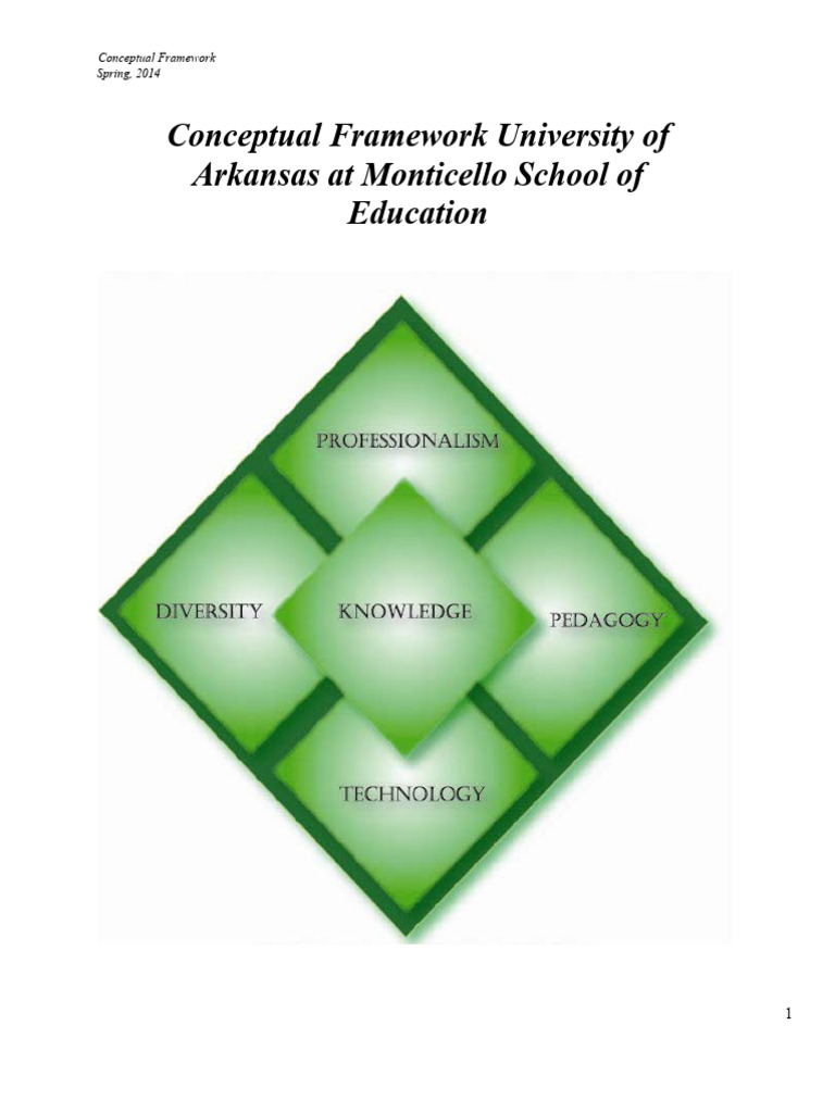Conceptual Framework | PDF | Pedagogy | Learning