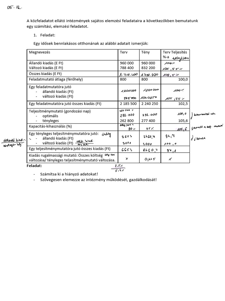 9.-Intézmény Elemzés | PDF