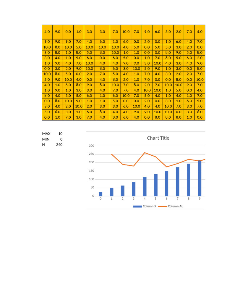 Statistical Analysis Summary Report | PDF