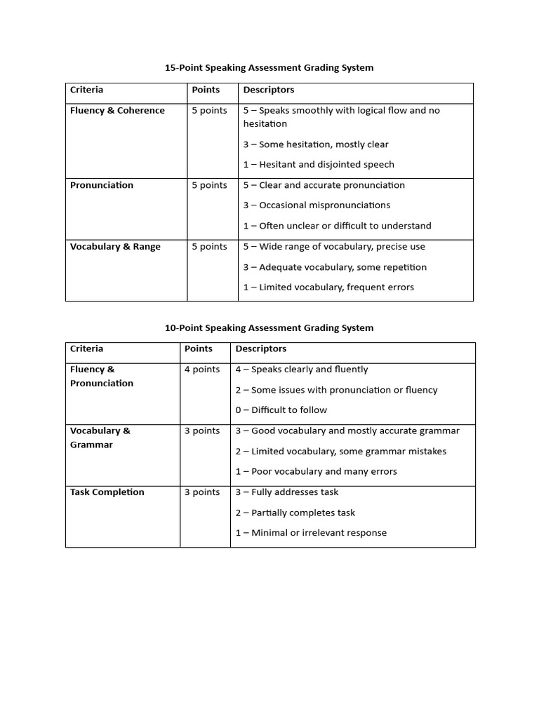 Speaking Assesment Grading System | PDF