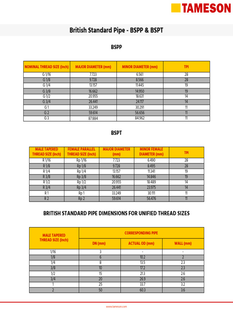 BSPP and BSPT Thread Size Chart | PDF | Tools | Plumbing