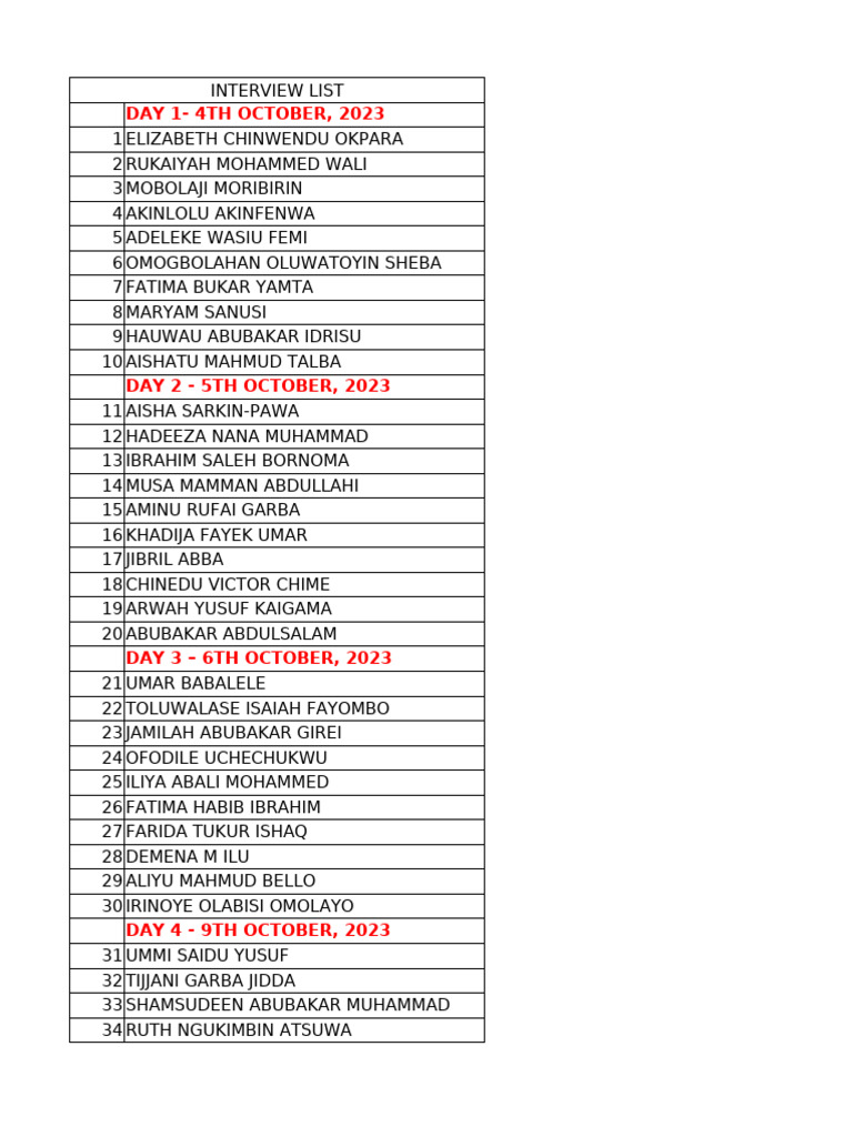 Interview List 2 | PDF