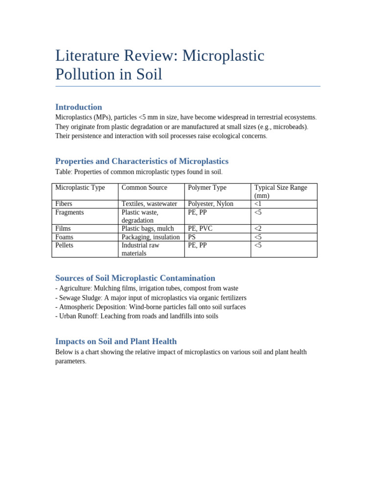 Microplastic Soil Review | PDF | Pollution | Soil