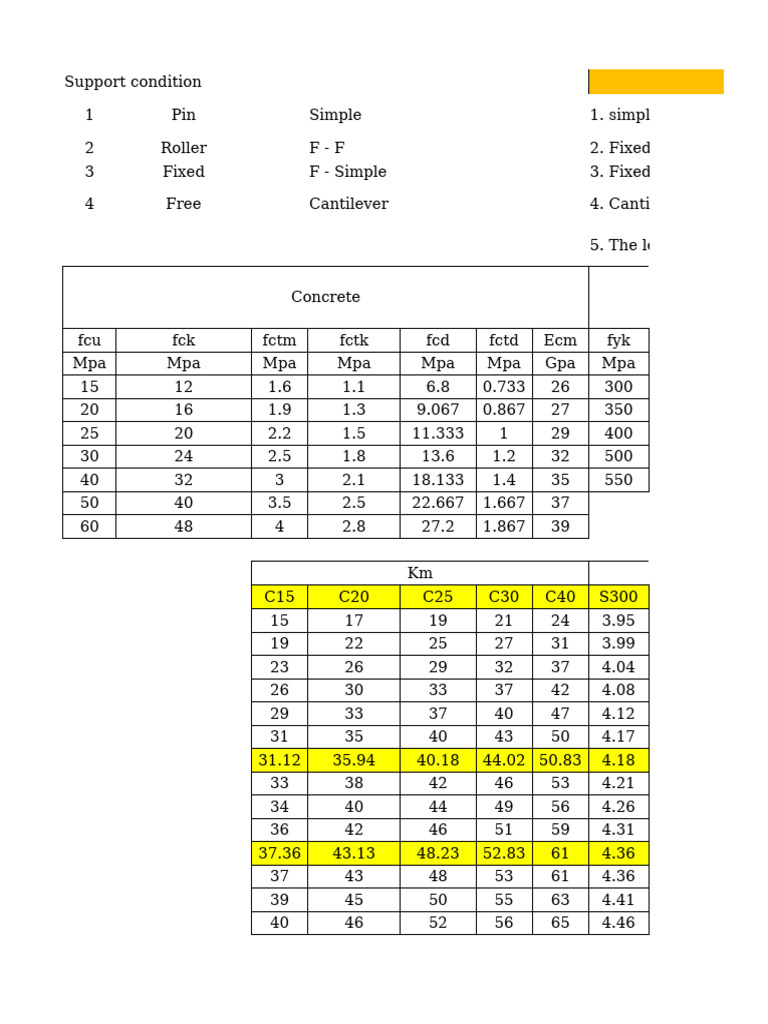 Beam Analaysis With Distributed Load Excel Templet Abebe | PDF | Beam (Structure) | Mechanics
