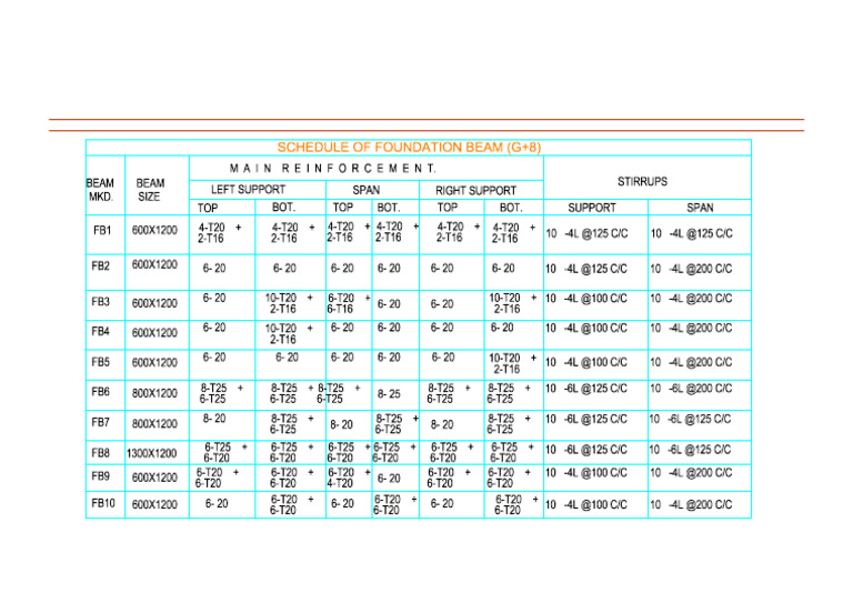 b1 Beam Schedule | PDF