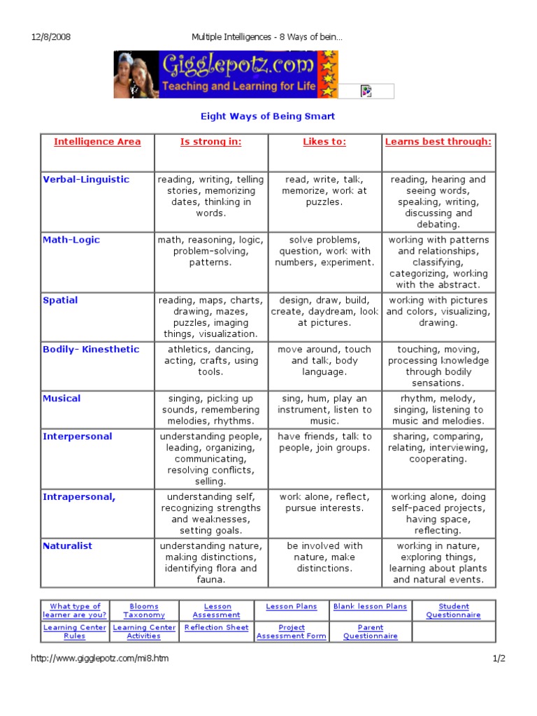 Multiple Intelligences - 8 Ways of Being Smart | PDF | Neuropsychology ...