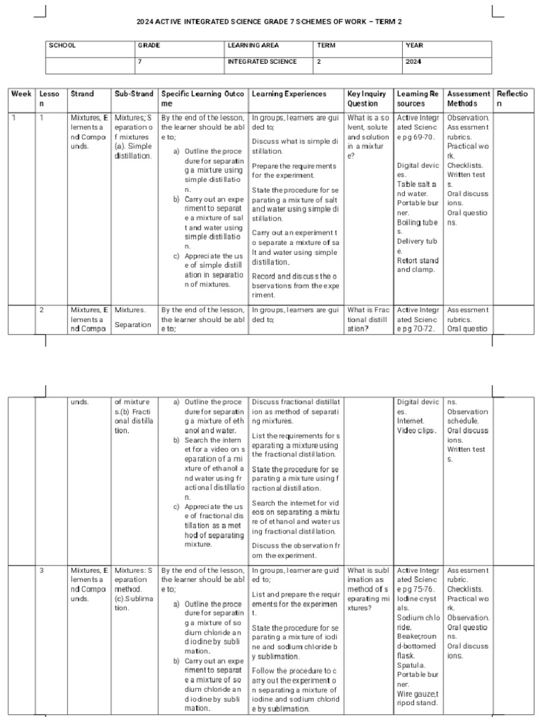 Grade 7 Term 2 Integrated Science Schemest 2024 Teacher - Co .Ke ...