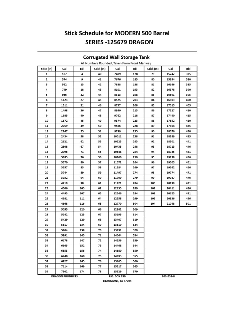 Modern 500 Barrel Tank Stick Schedule | PDF | Oils | Petroleum