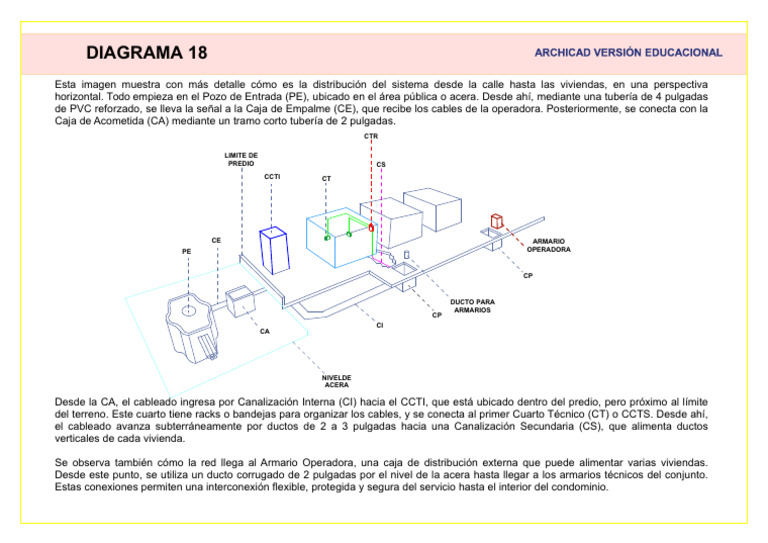 Diagrama 2 | PDF | Tubería (transporte de fluidos) | Bienes manufacturados
