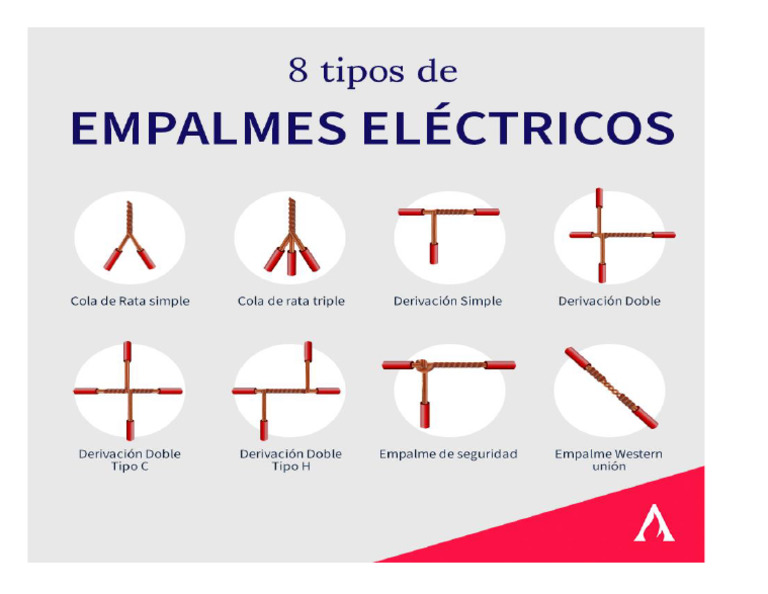 15 Tipos de Empalmes Electricos | PDF