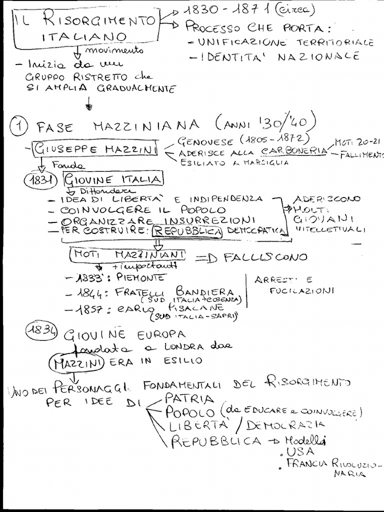 Il Risorgimento - Dal 48 Al 61 | PDF
