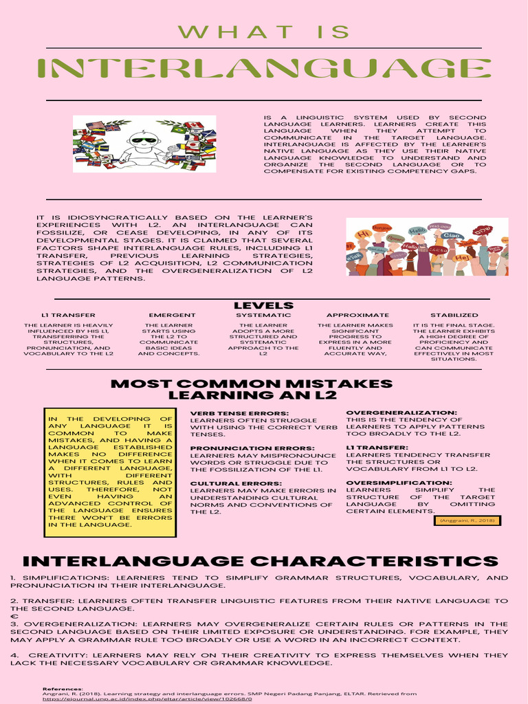 Infografía Sobre Que Es El Interlanguage | PDF | Second Language | Second Language Acquisition