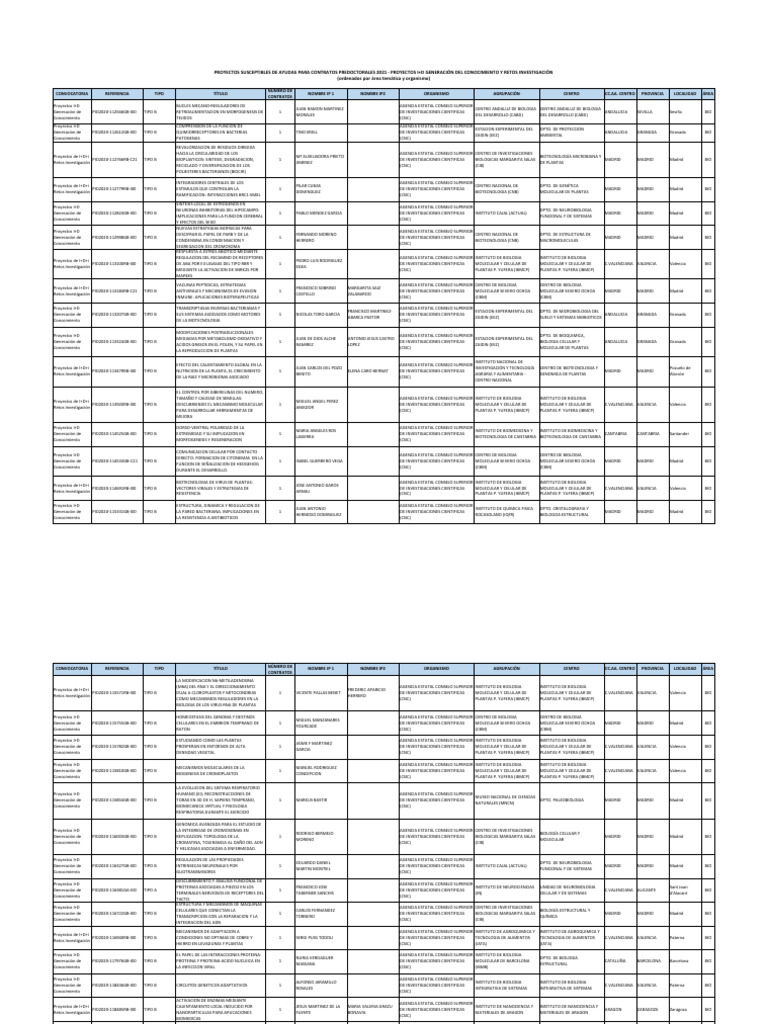 PRE2021 Listado Proyectos PID | PDF | Biología | Neurociencia