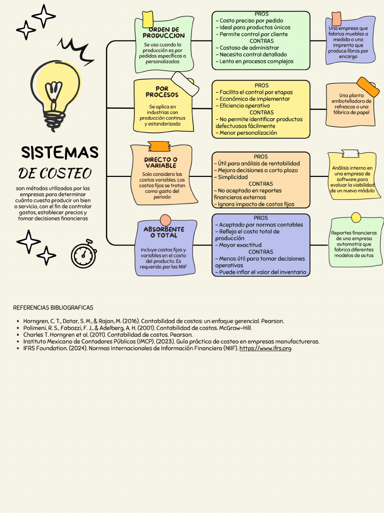 Sistemas de Costeo | PDF