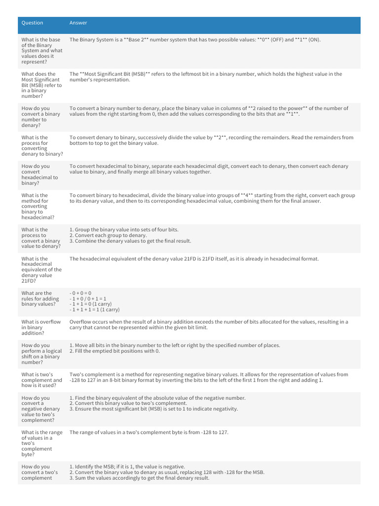 CAIE IGCSE Computer Science Theory | PDF | Data Compression | Random Access Memory