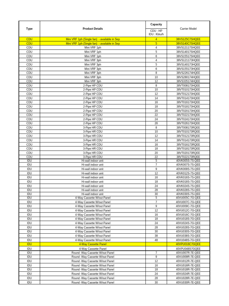 Carrier VRF Retail Price List 2023 - Public | PDF
