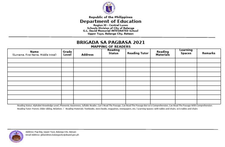 Brigada Sa Pagbasa Mapping of Learners | PDF