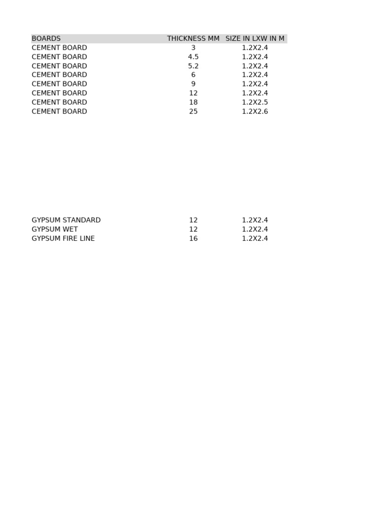 Board Prices | PDF