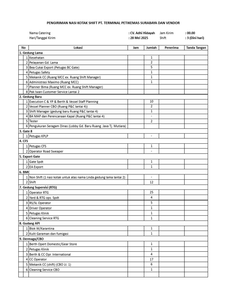Tanda Terima TPS 28 Mei 2025 | PDF