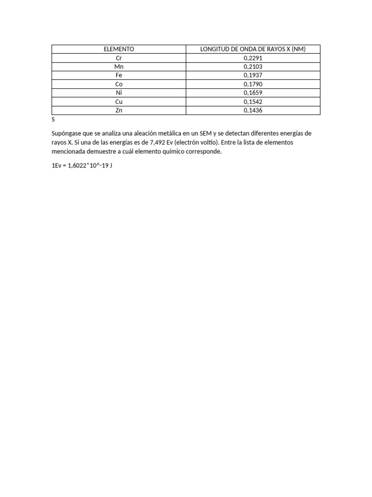 Identificación de Elementos por Rayos X | PDF