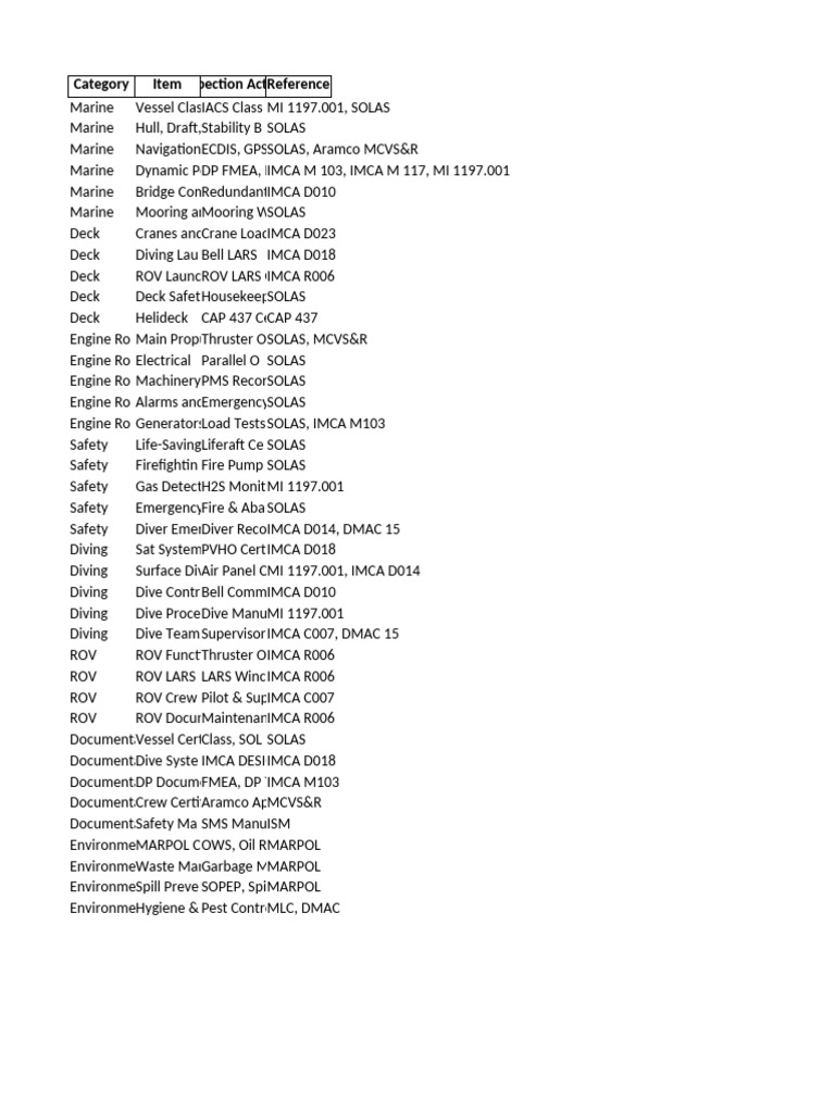 Saudi Aramco DSV Inspection Checklist | PDF