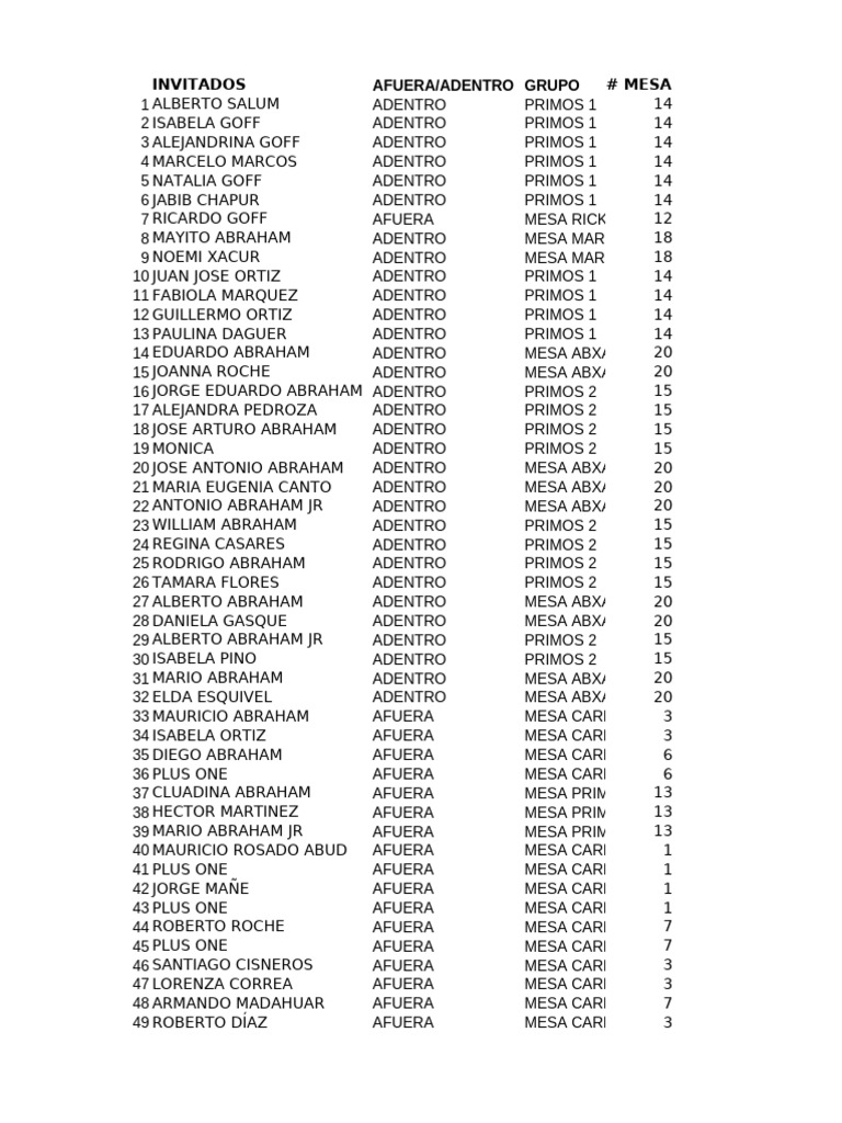 Lista Boda Civil VF | PDF