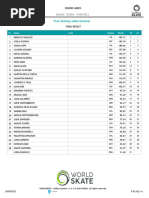 Figure Skating Score Breakdown 2025 | PDF