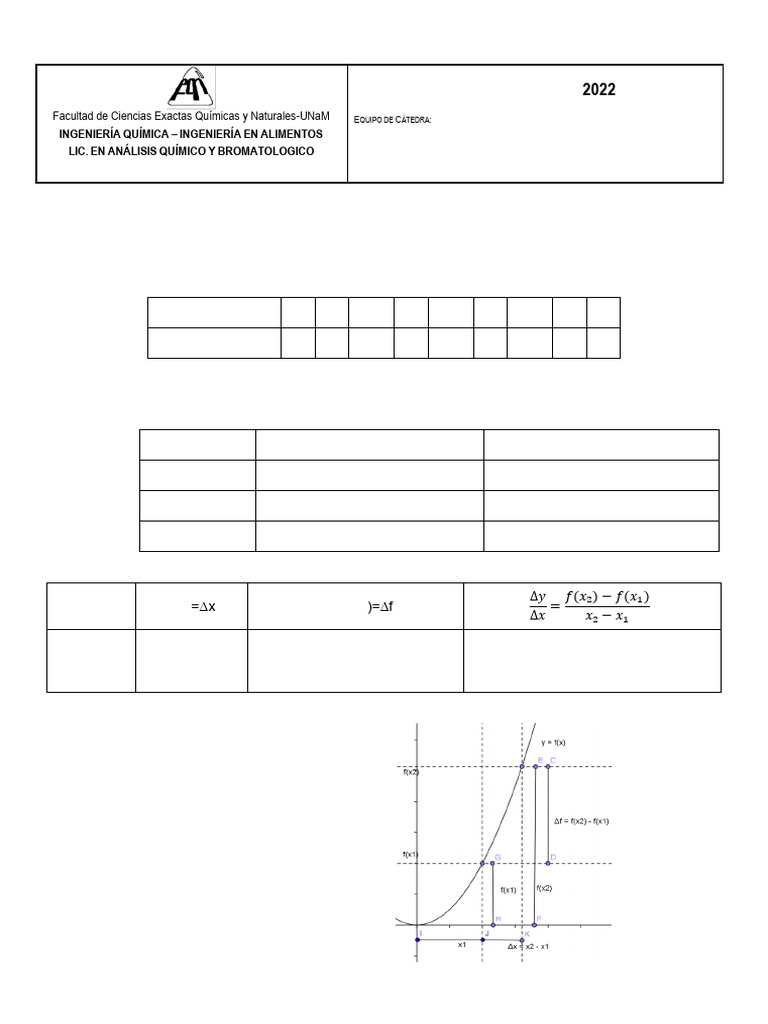 2022 Guía de Act Derivadas Diferencial Aplic.derivadas | PDF | Derivado | Objetos matemáticos