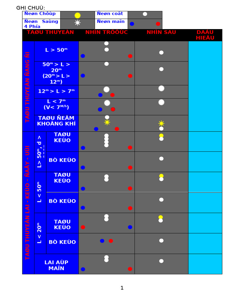 Dau Hieu Va Coi Cong Uoc | PDF