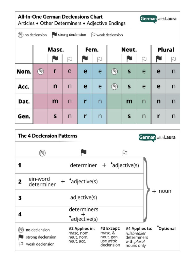 Deutsch Chart Old | PDF