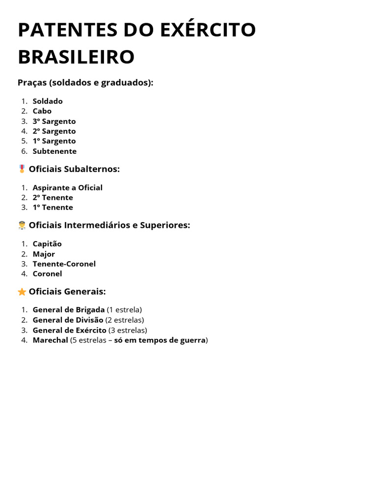 Patentes Do Exército Brasileiro | PDF