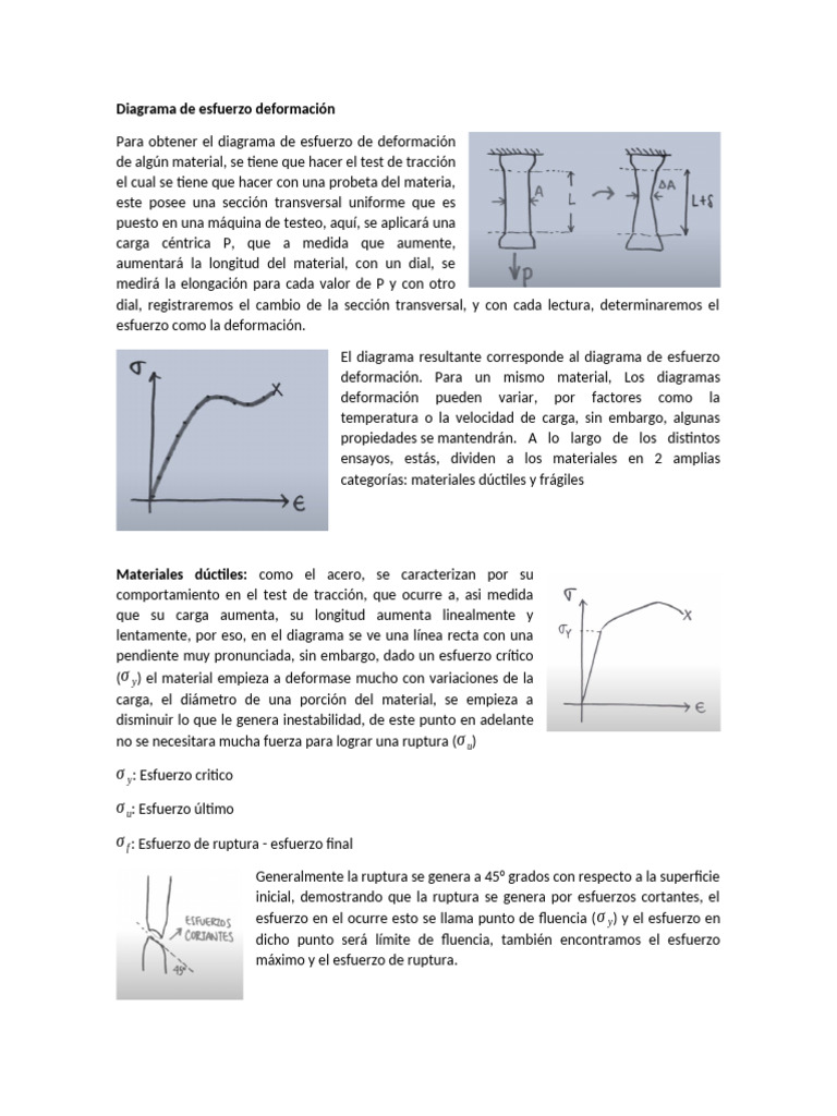 Diagrama de Esfuerzo-Deformación en Materiales | PDF | Deformación ...