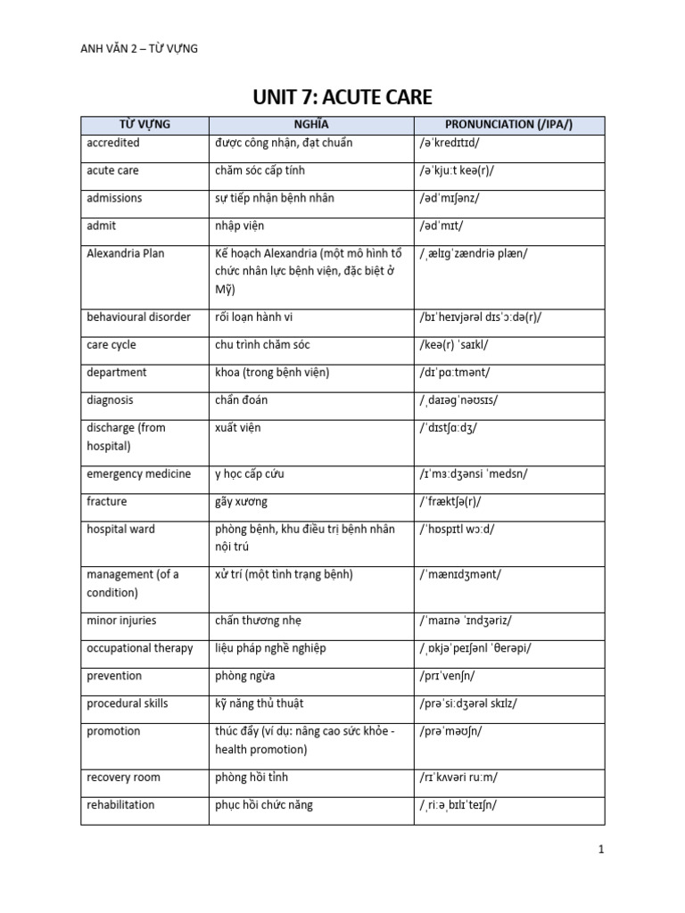 Unit 7: Acute Care: T V NG Pronunciation (/ipa/) | PDF