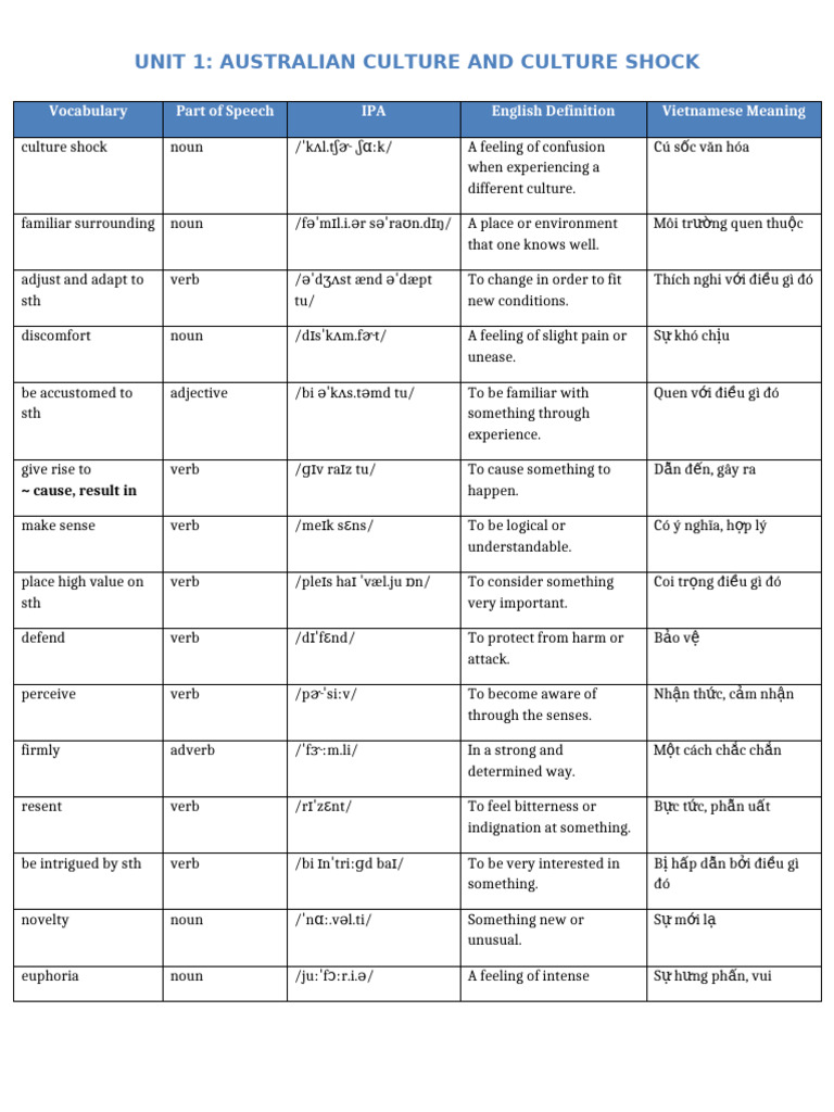 Unit 1 Australian Culture and Culture Shock | PDF | Verb | Morphology