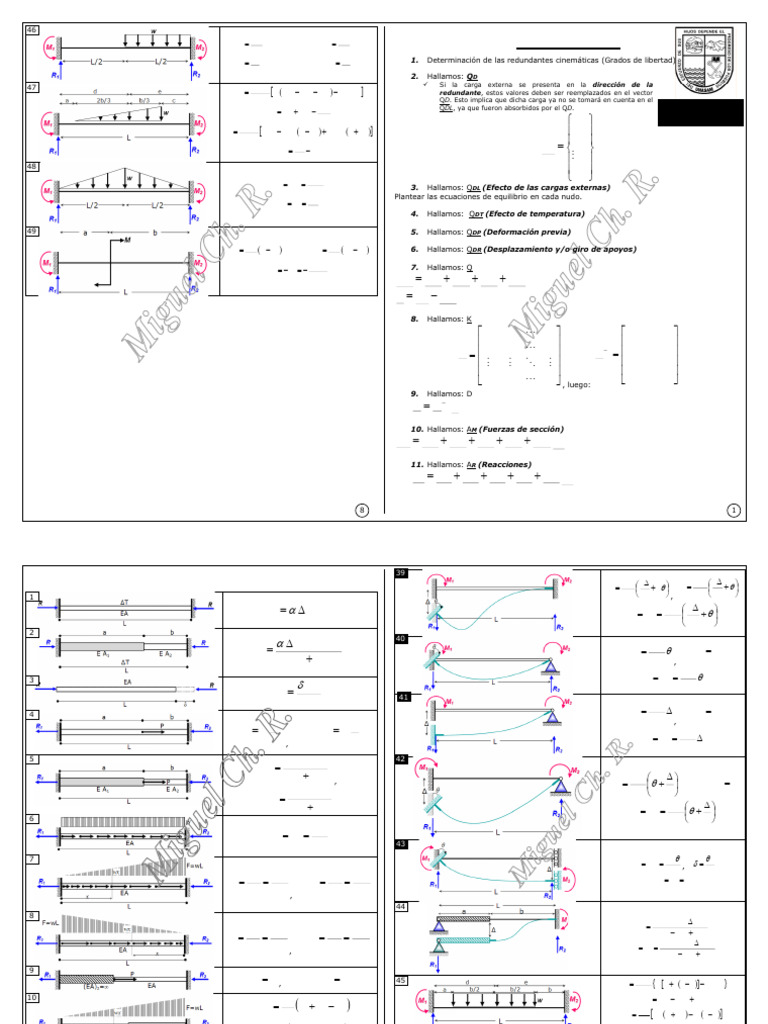 Metodo de Rigidez Procedimiento | PDF | Ingeniería Sísmica | Análisis estructural