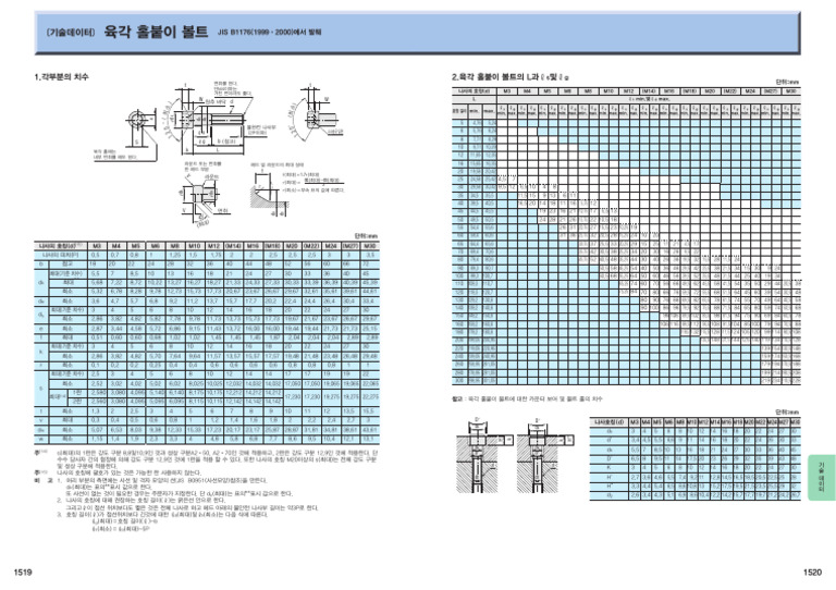 JIS B1176（1999 2000）에서 발췌: t t W d | PDF