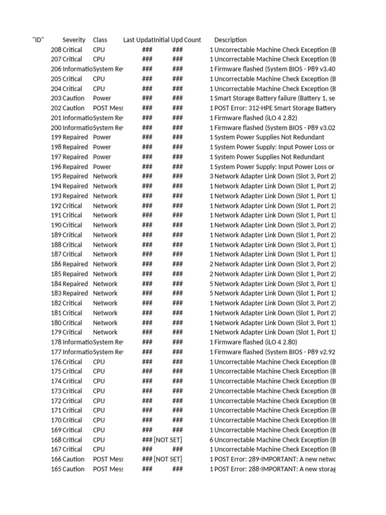 IML | PDF | Cache (Computing) | Bios