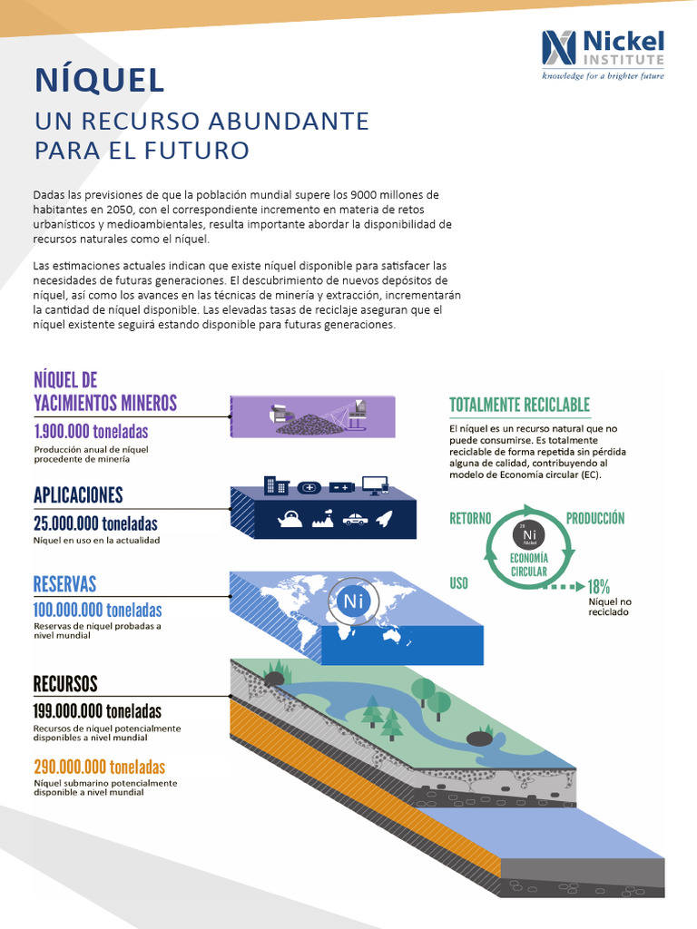 Nickel | PDF | Níquel | Reciclaje