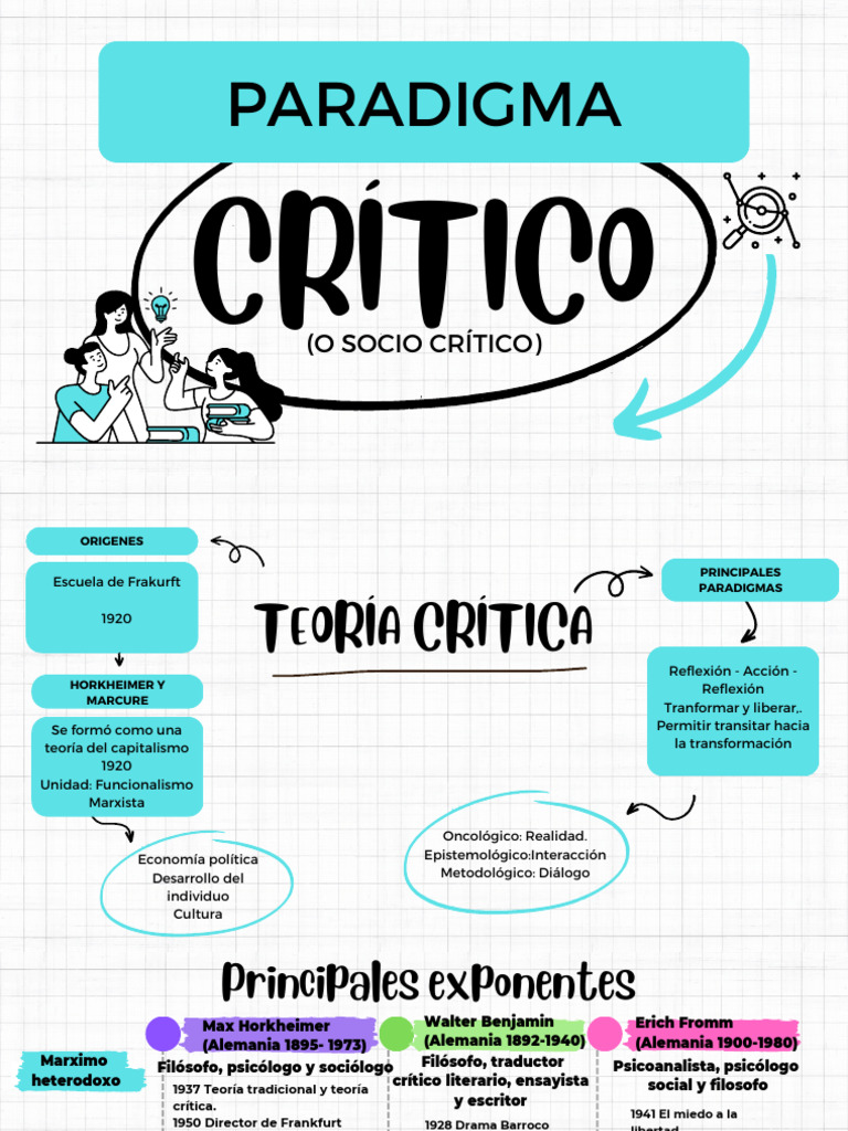 Teoría Crítica y Escuela de Frankfurt | PDF | La teoría crítica ...