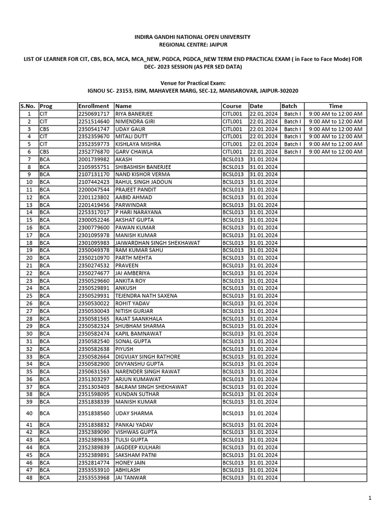 Course Wise - Batchwise and Datewise List of Cit, CBS, Bca - Mca - Mca ...