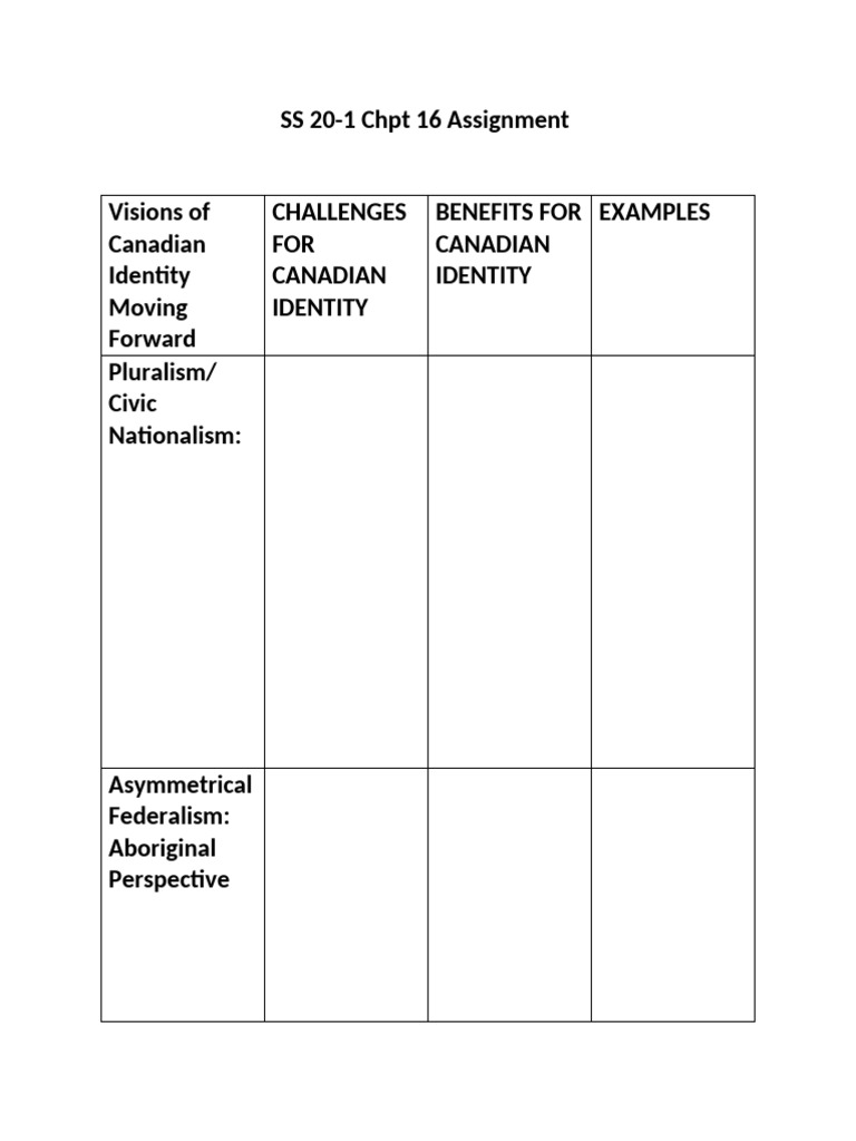 SS 20-1 CHpt 16 Visions of Canada Chart | PDF