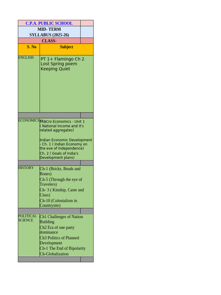 Mid-Term Syllabus 2025-26-12th Commerce | PDF