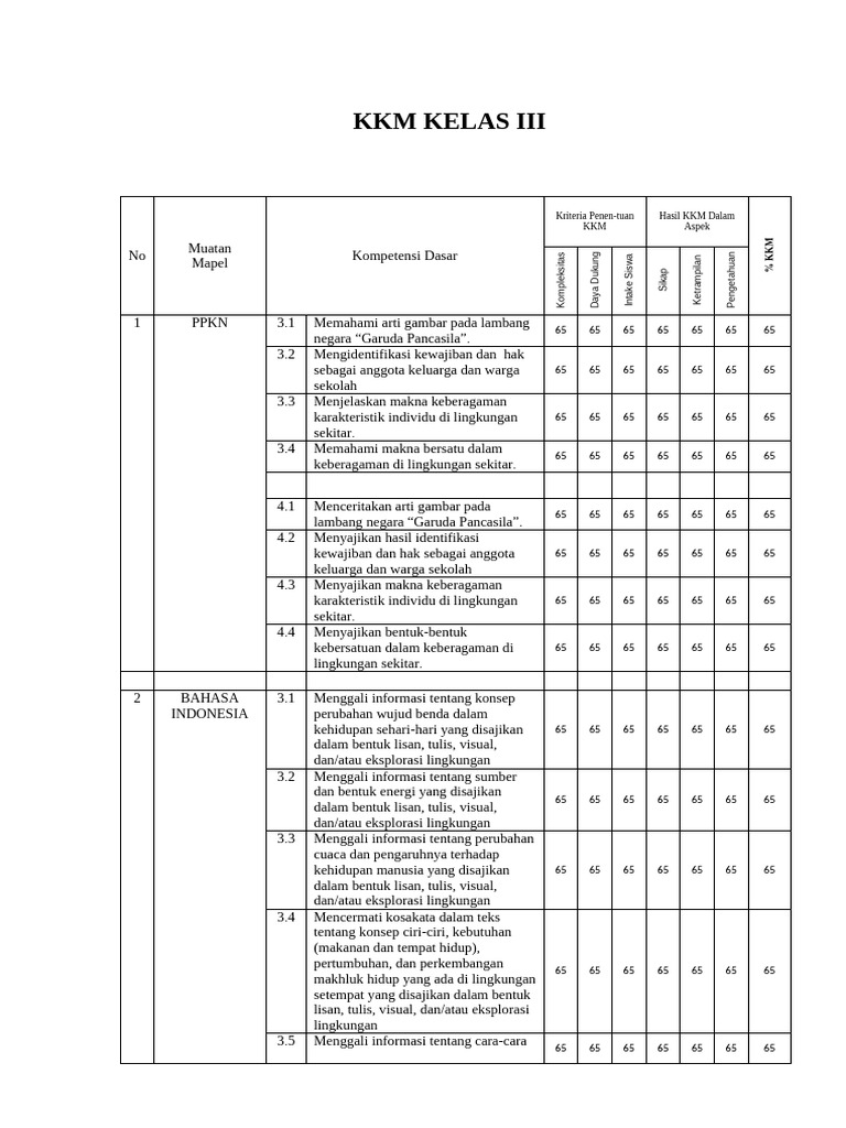Kkm Kelas III | PDF