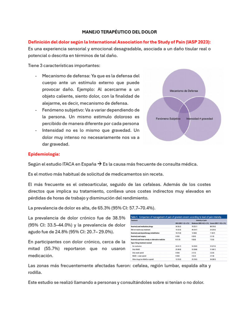 Manejo del Dolor: Tipos y Tratamientos | PDF | Dolor | Analgésico