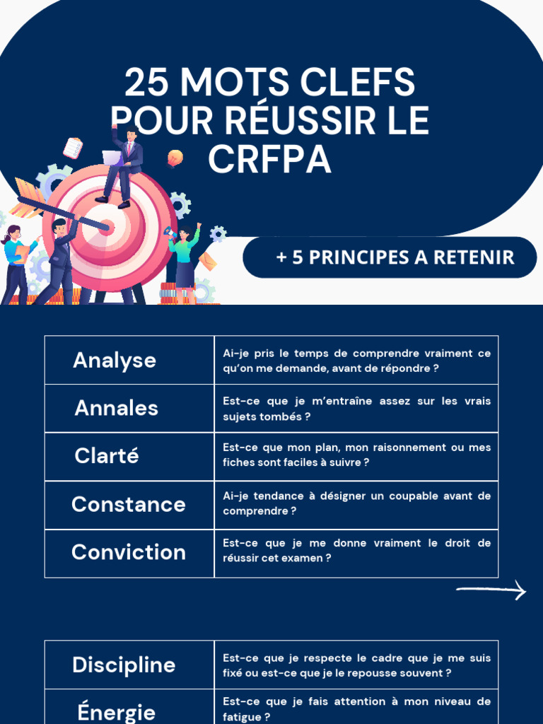 25 Clés pour Réussir le CRFPA | PDF | Planification