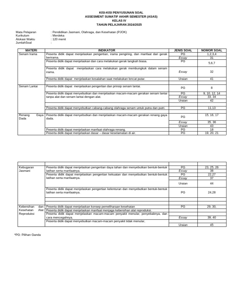 Kisi - Kisi Asas Kelas IV Ta 2024 | PDF
