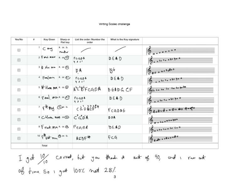 All Scales Practice Wrksheet | PDF | Musical Notation | Musical ...