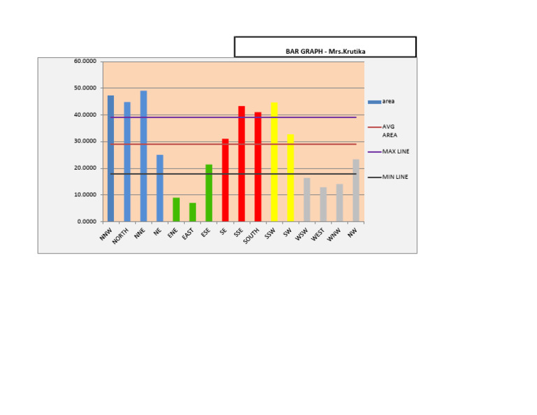 Bar Graph - Mrs - Krutika | PDF